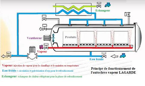 L'appertisation : les aliments en conserve ! - Génie Alimentaire
