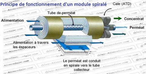 La filtration tangentielle - Génie Alimentaire