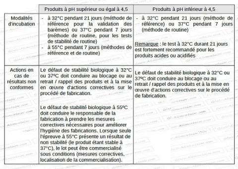 L'appertisation : les aliments en conserve ! - Génie Alimentaire